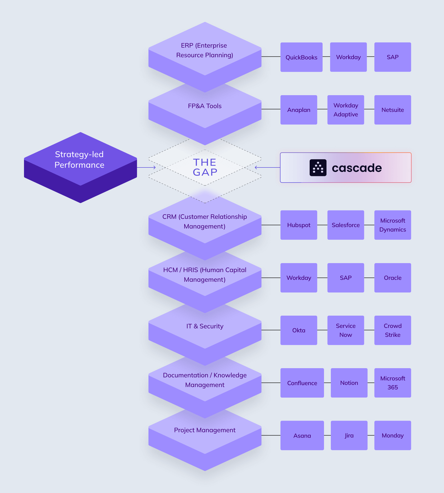 Strategy Execution Is A Boardroom Priority